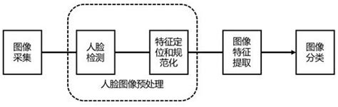 Bidirectional Identity Authentication Method Based On Mfa Algorithm