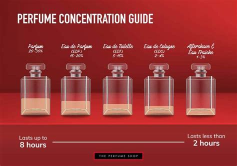 Cologne Vs Aftershave Vs Eau De Toilette Whats The Difference Blog
