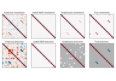 Examples Scikit Learn Documentation