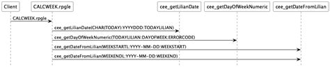 Audit And Analysis For Language Migration Projects Java Code Geeks