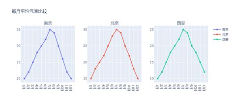『plotly实战指南』 折线图绘制进阶篇 csdn博客