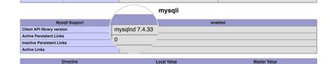 4 Fixes For “your Php Installation Appears To Be Missing The Mysql