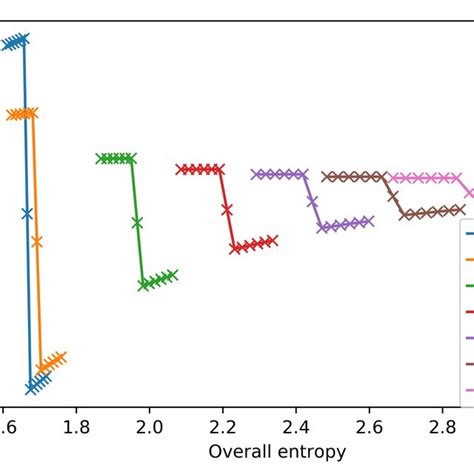 Second Derivative Of The Relative Correlation Energy Fig 1 For Download Scientific Diagram