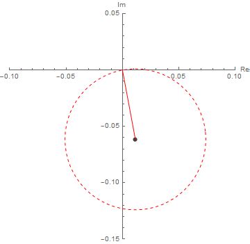 Functions Plotting A Complex Number On The Argand Diagram Mathematica Stack Exchange