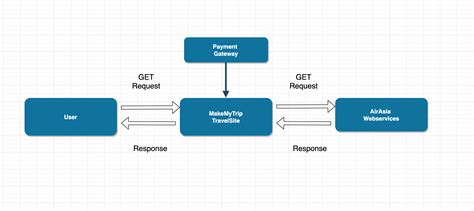 Restful Webservices Api Testing Rest Assured And Karate Framework By