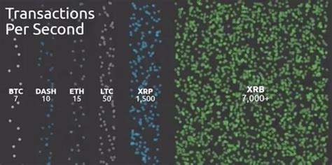 「blockchain 3 0」 — 「dag」 a better solution for dapp programmer