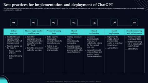Deployment Best Practices Powerpoint Templates Slides And Graphics