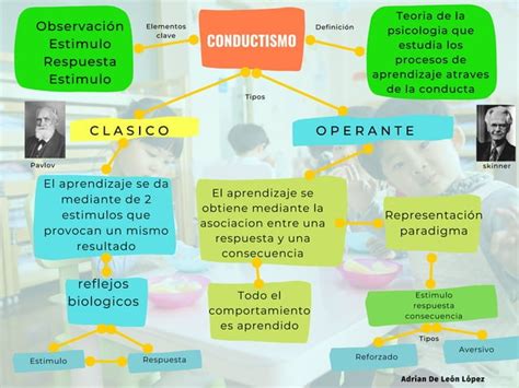 Mapa Conceptual Conductismopdf