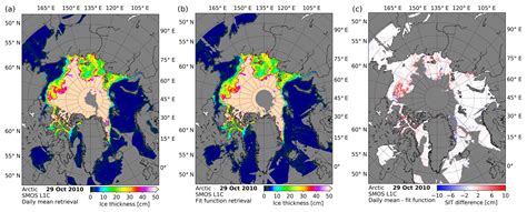tc combined smap smos thin sea ice thickness retrieval