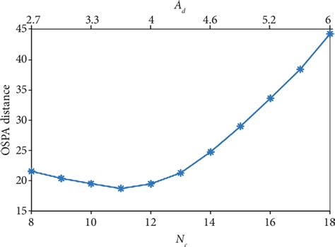 Figure 21 From Multiradar Joint Tracking Of Cluster Targets Based On Graph Lstms Semantic Scholar