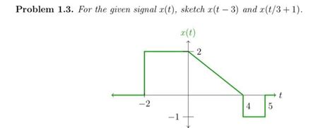 Solved Problem For The Given Signal X T Sketch X T Chegg
