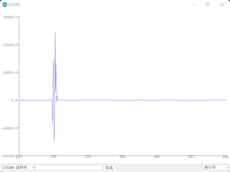 Skusen0526i2smemsmicrophone Dfrobot