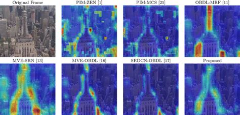 saliency maps for sequence city achieved by various saliency models