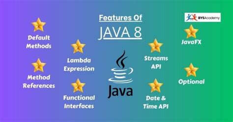 Learn Java 8 Features With Examples Build Core Skills