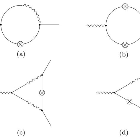 One Loop Diagrams For The Renormalization Of The Propagator A Noise Download Scientific