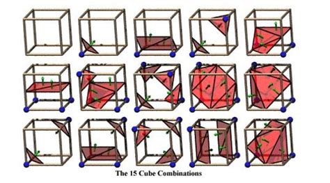 marching cubes算法理解 csdn博客