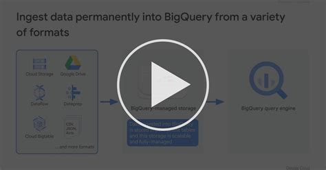 ingesting new data into bigquery ingesting new datasets into bigquery