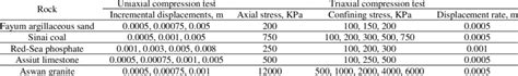 Simulated Parameters Of The Numerical Modeling Process For Each