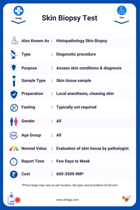 Skin Biopsy Test Purpose Procedure Price And Results Drlogy