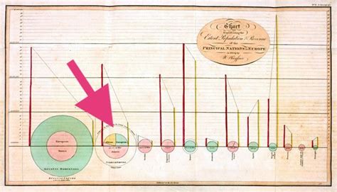 Ansgar Wolsing On Linkedin Dataviz Datavisualization History