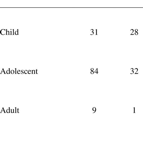 Sexual Behaviors By Victim Sex Download Table