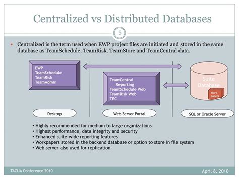 Ppt Teammate Ewp R9 Enhancements Implmentation Best Practices And