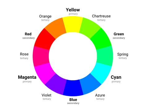 Subtractive Color Overview Theory And Examples