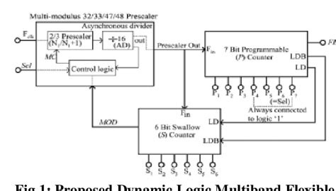 Figure 1 From A Novel Technology For Single Phase Clock Distribution