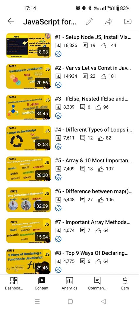 Javascript Naveenautomationlabs Playwright Cypress Naveen Khunteta 16 Comments