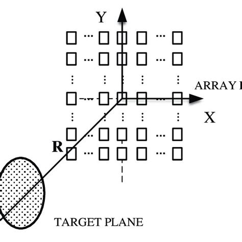 The Target Radiation Signal Wavefront Schematic Download Scientific Diagram
