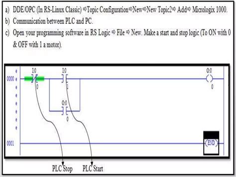 Industrial Automation Plc Scada And Hmi By Nilesh Jha Pptx