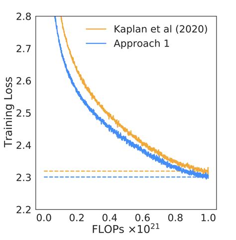 AI Will Change The World But Wont Take It Over By Playing Dimensional Chess AI