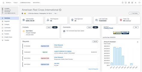 Grant And Scholarship Lifecycle Manager Release Notes 2025 Foundant