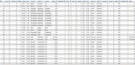 sql jointure entre deux tables par pronomild page 1 openclassrooms
