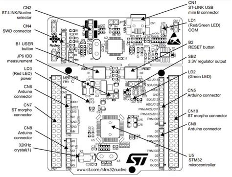 stm32f nucleo 64 development boards review