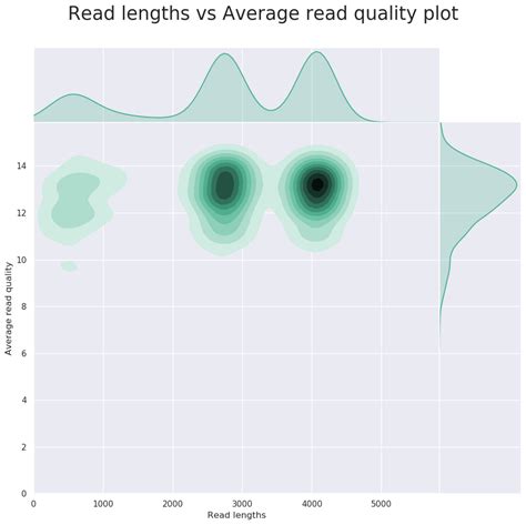 Nanoseq Nf Core