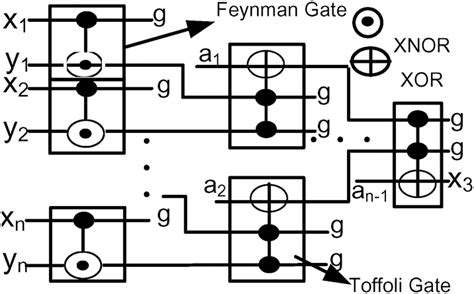 Rcompe Reversible N‐bit Comparator Forequality Download Scientific