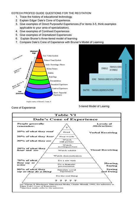 Edtech Prof Guide Questions Edtech Profed Guide Questions For The