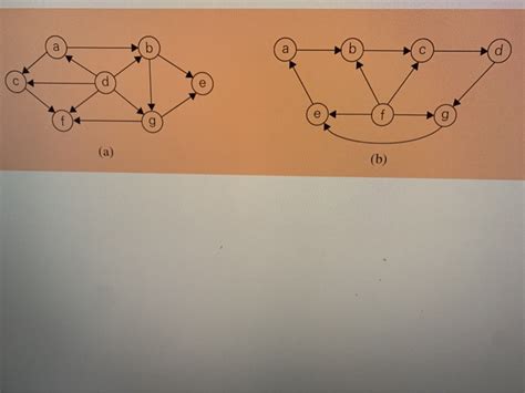 Solved Traverse The Graph Of Problem By Breadth First Chegg