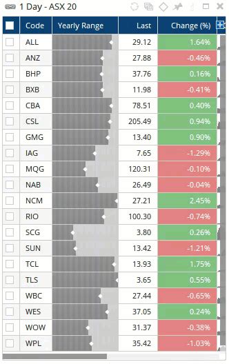 watchlist columns