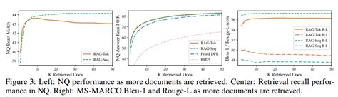 Retrieval Augmented Generation For Knowledge Intensive Nlp Tasks