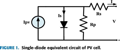 Figure 1 From A Modified Perturb And Observe Mppt For A Fast And Accurate Tracking Of Mpp Under