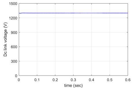 Dc Link Voltage Waveform Download Scientific Diagram
