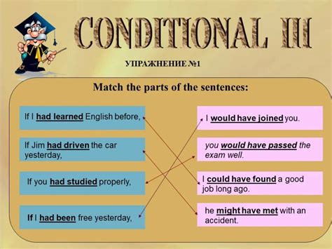 Wordwall Conditionals