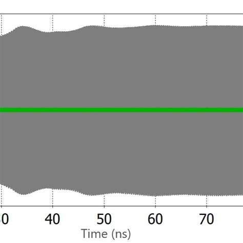 rf input signal and amplified output signal at the input and output