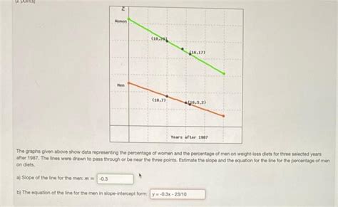 Solved Points Monen 1020 1617 Hen 107 652 Years