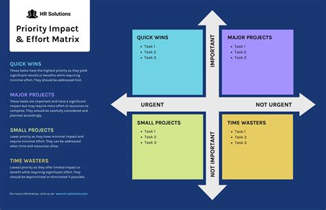 Priority Impact And Effort Matrix Diagram Template Venngage