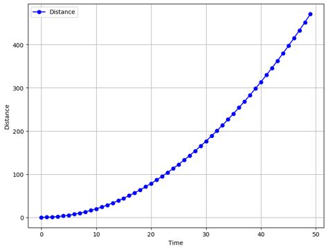 Blog Pyplot Vs Object Oriented Interface