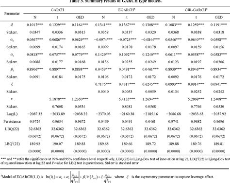 Table 3 From Forecasting Volatility Of Gold Price Using Markov Regime