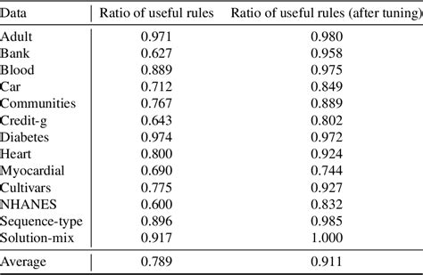 Table 10 From Large Language Models Can Automatically Engineer Features